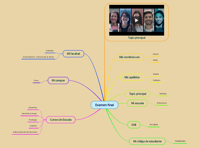 Examen final - Mind Map